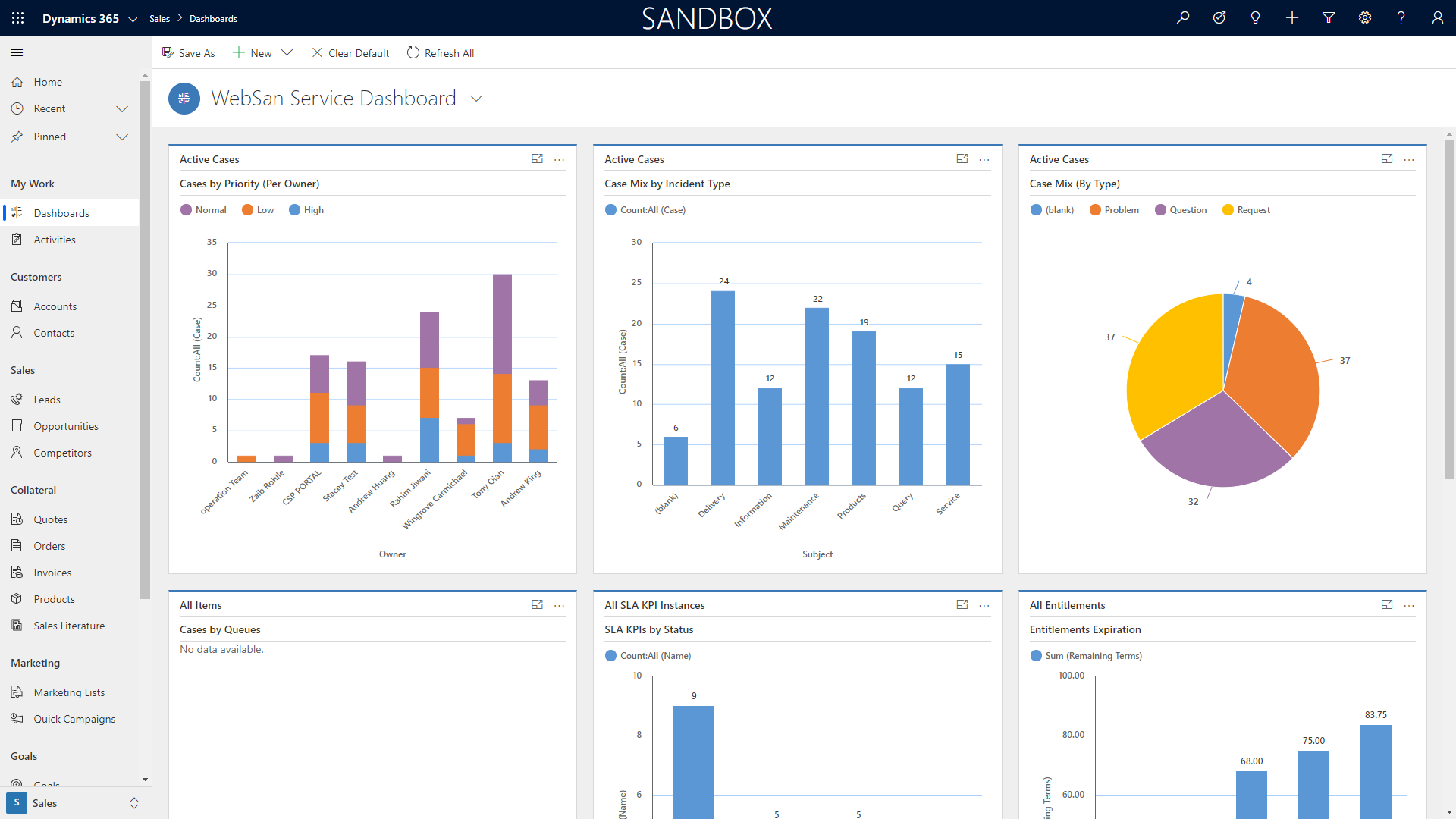 Dynamics 365 Sales Dashboard Dynamics 365 Sales Dashboard