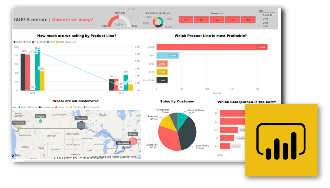 Exploring Your Microsoft Dynamics Nav Data With Power Bi Explore And